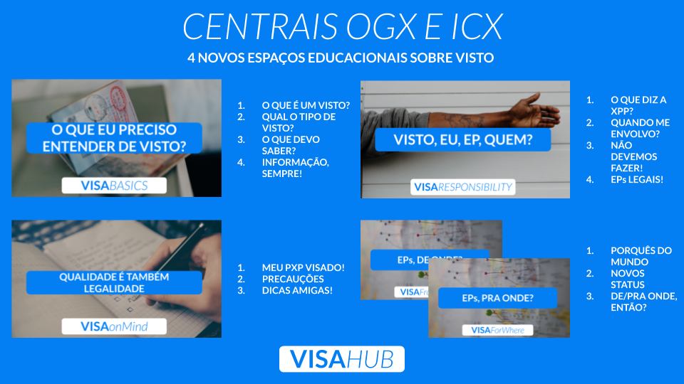 VISA HUB — BAZI Hub