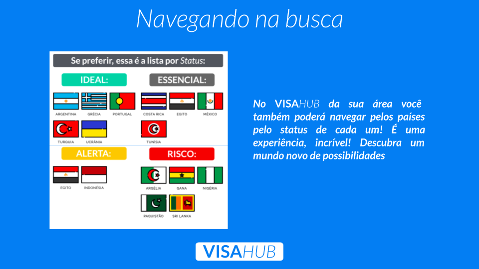 VISA HUB — BAZI Hub