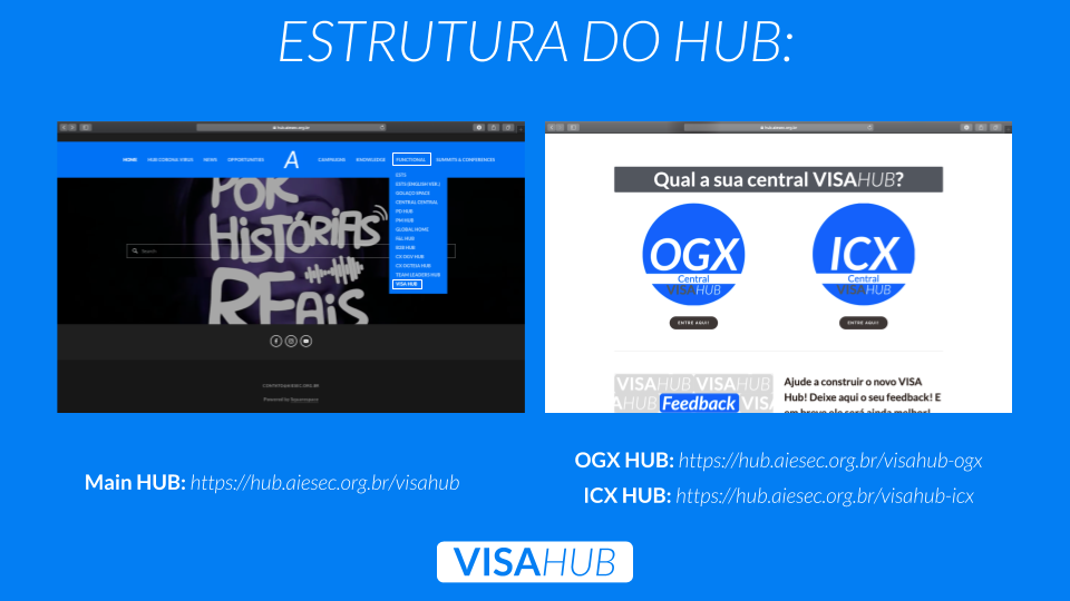 VISA HUB — BAZI Hub