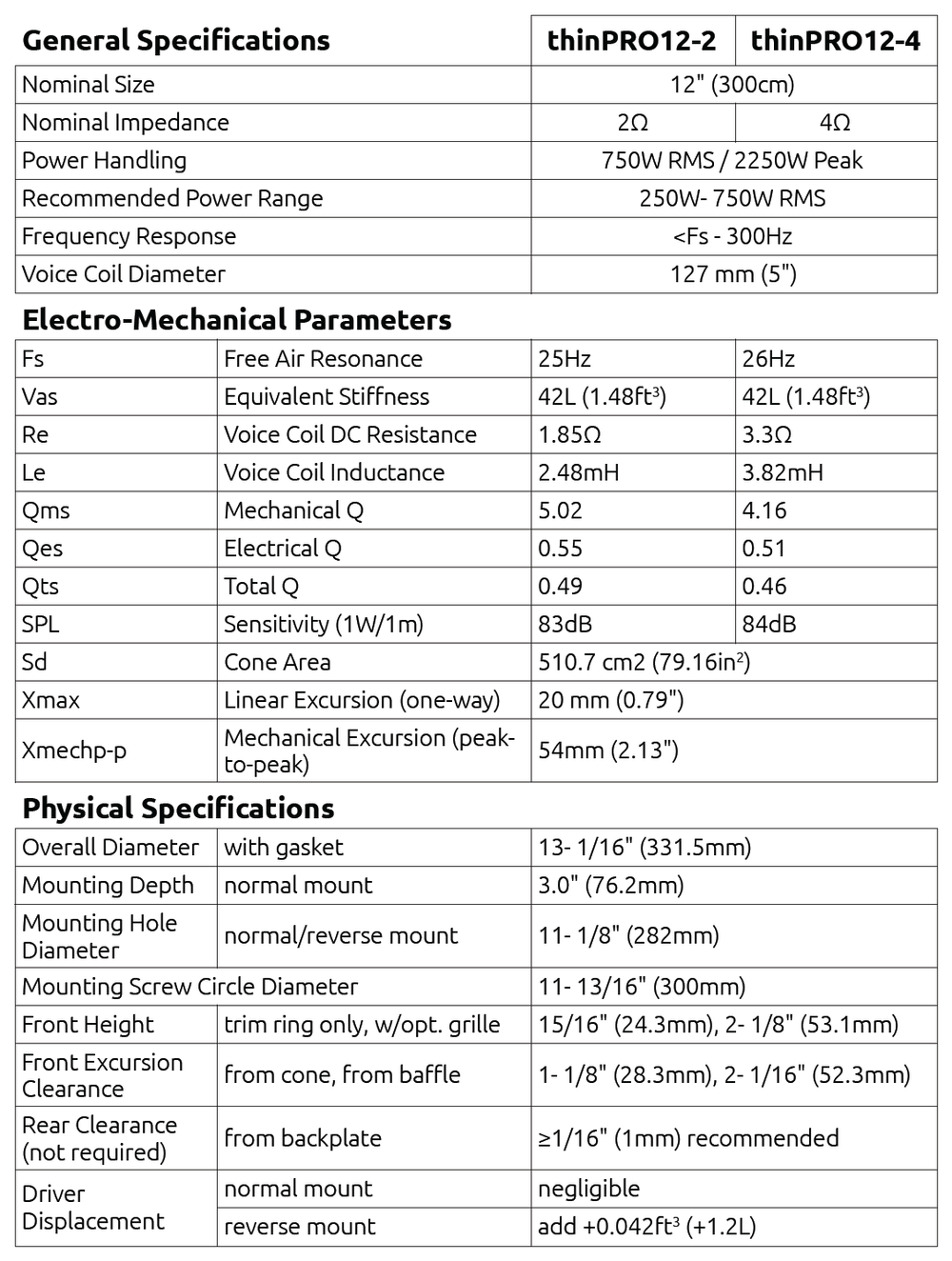 thinPRO12 — Wāvtech