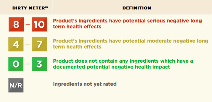 Think Dirty: How An App Helped Us Weed Out Our Toxic Products — Home