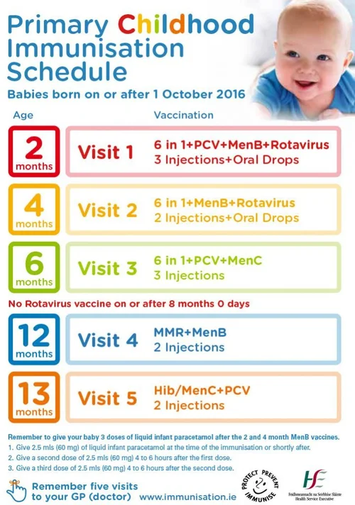 Childhood Care & Immunisations — Kingsford Medical