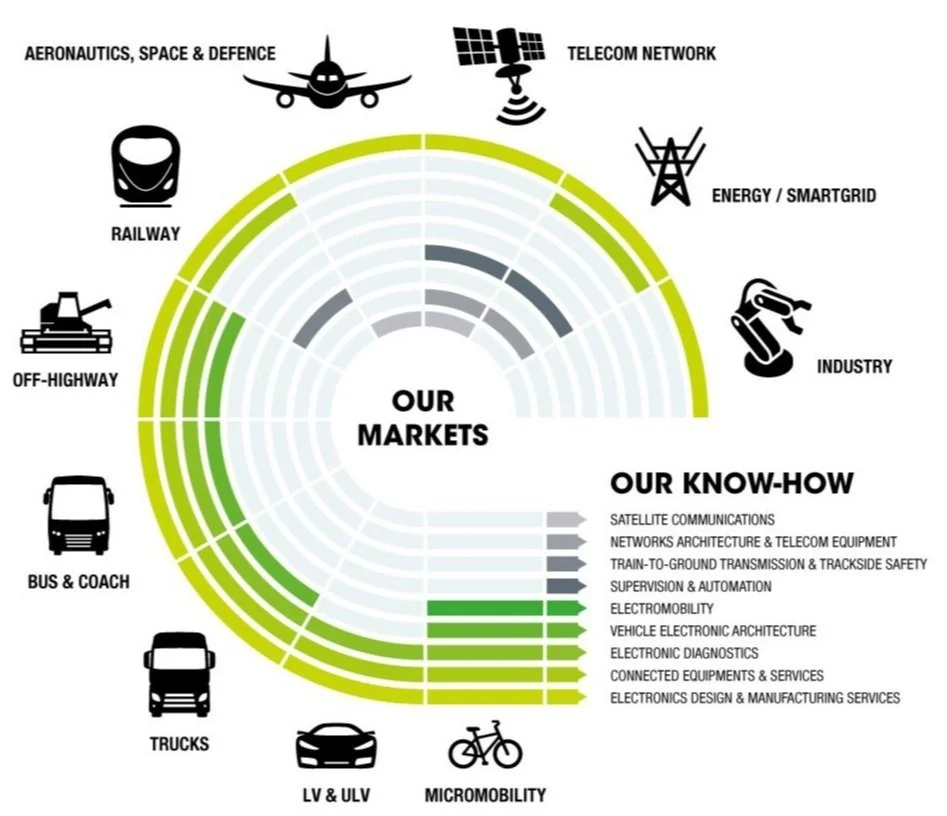 Actia Group — Actia (UK) LTD