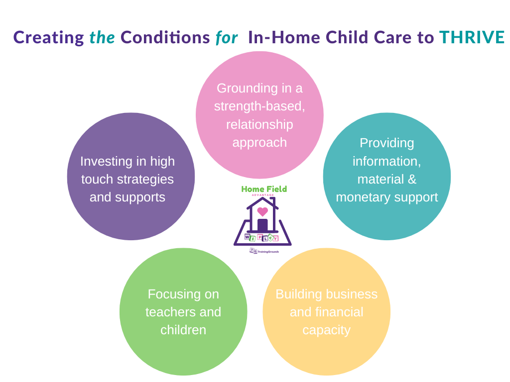 Home Field Advantage — TrainingGrounds