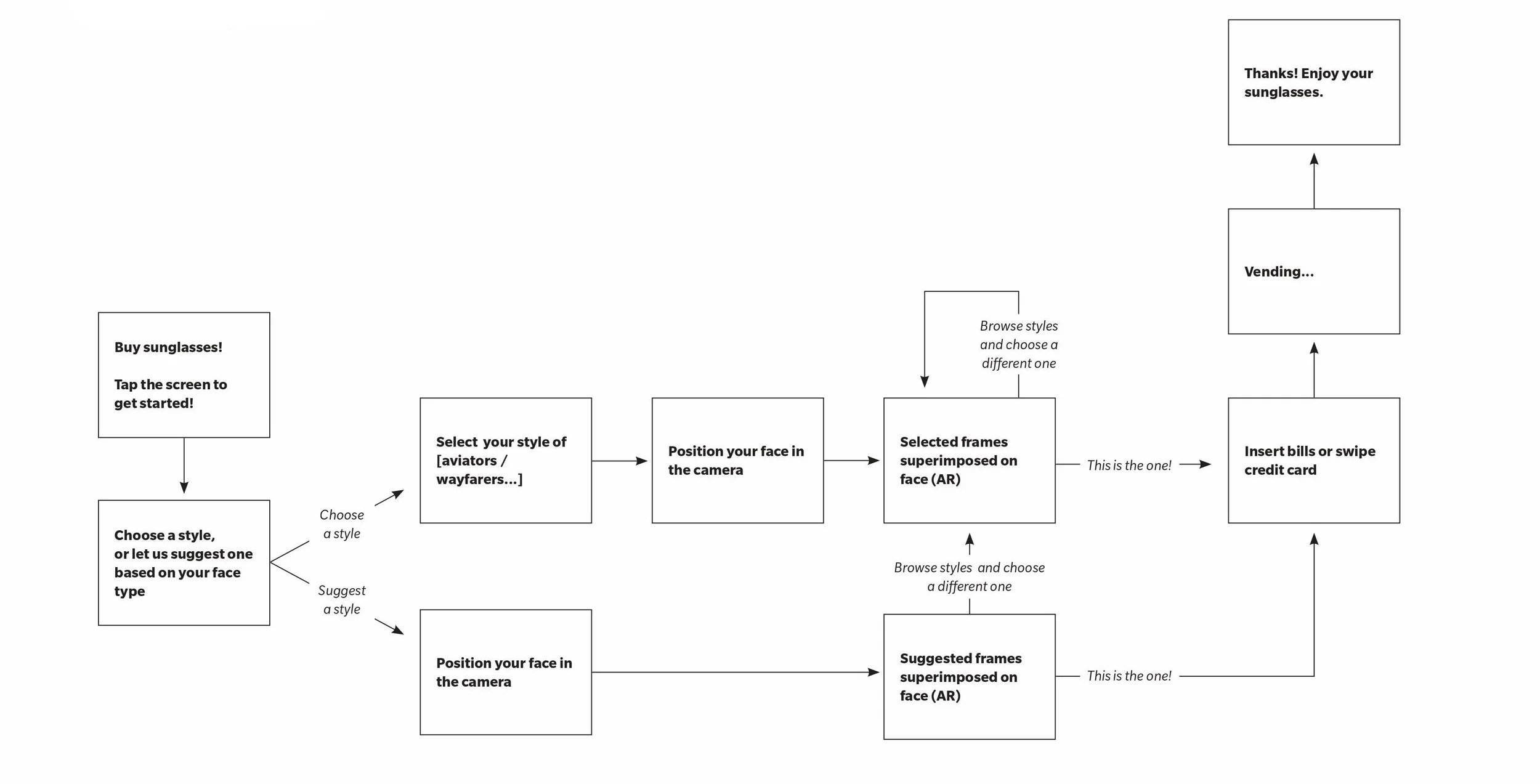 Designing a Vending Machine with ARCross Cultural Design — ALEXANDRA