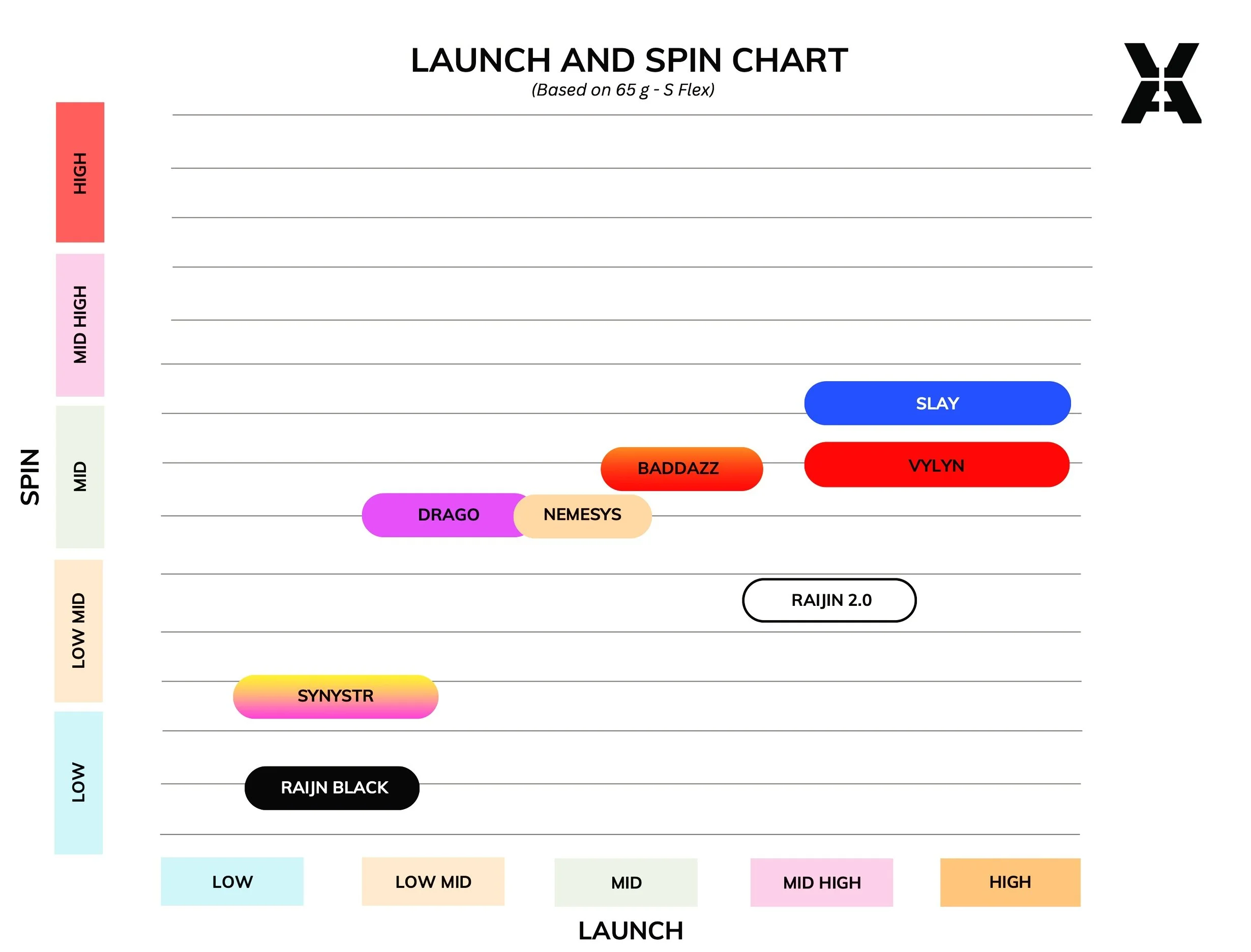 VA Composites- Performance Golf Shafts