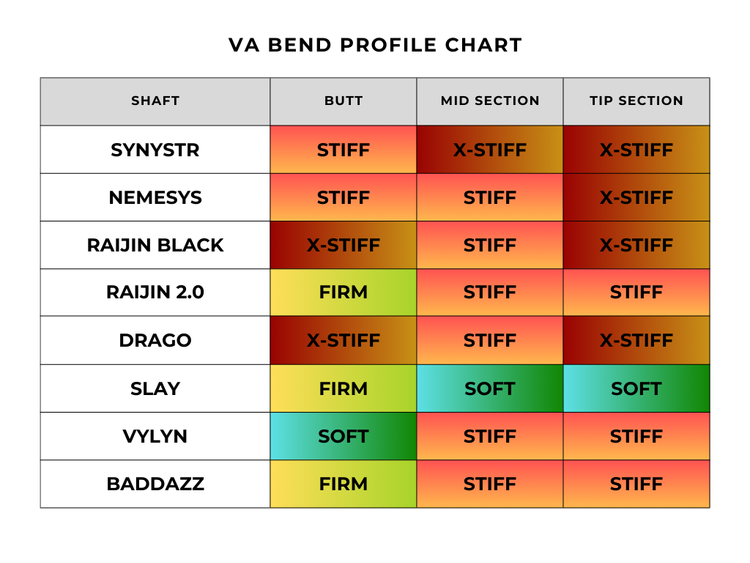 VA Composites- Performance Golf Shafts