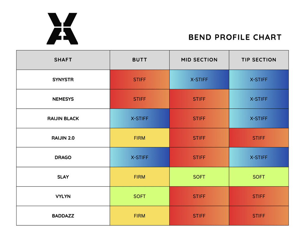 VA Performance Golf Shafts