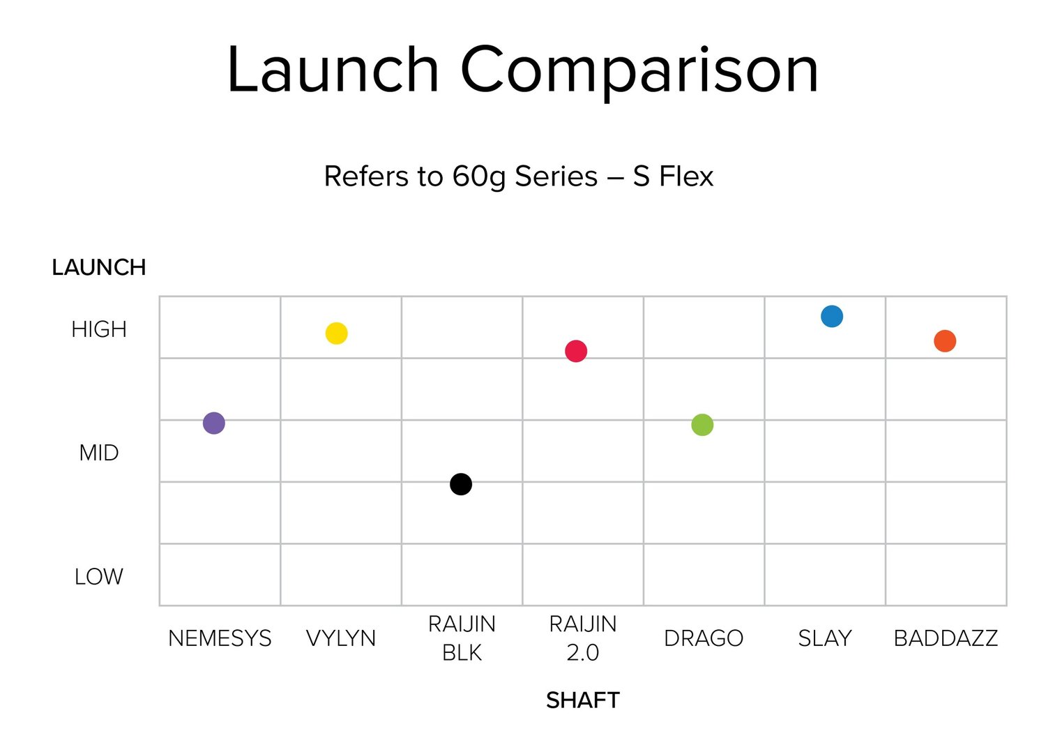 VA Performance Golf Shafts