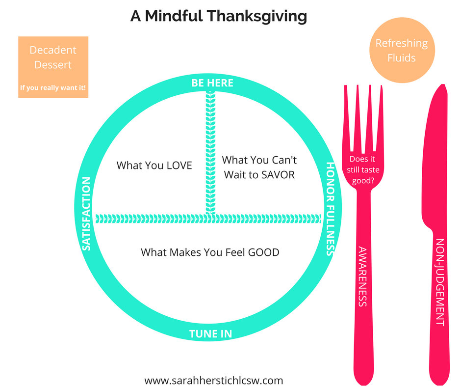 The Mindful Thanksgiving Plate — Body Image and Eating Disorder Therapy ...