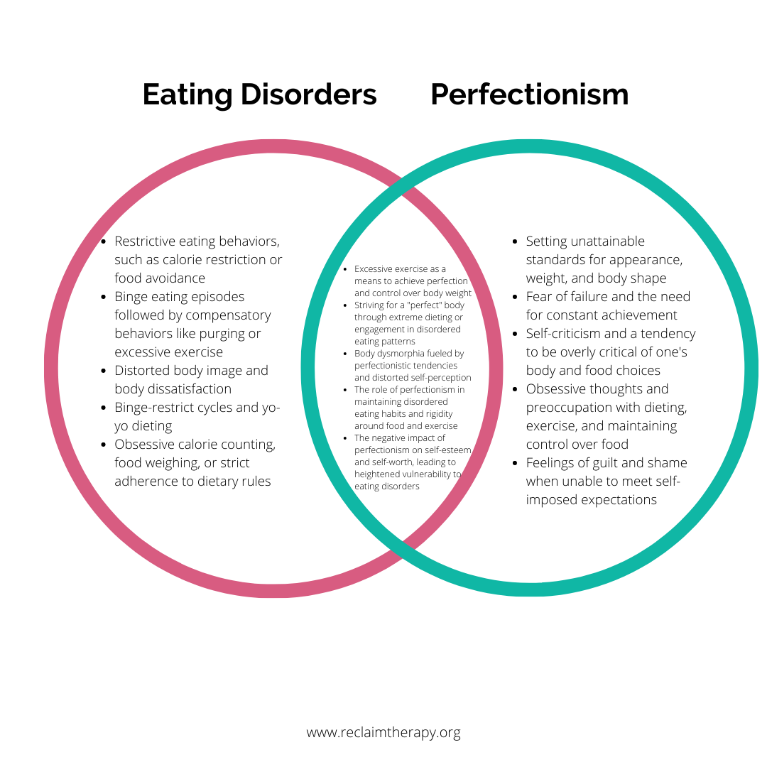 Perfectionism and Eating Disorders: A Complex Battle — Trauma, Body ...