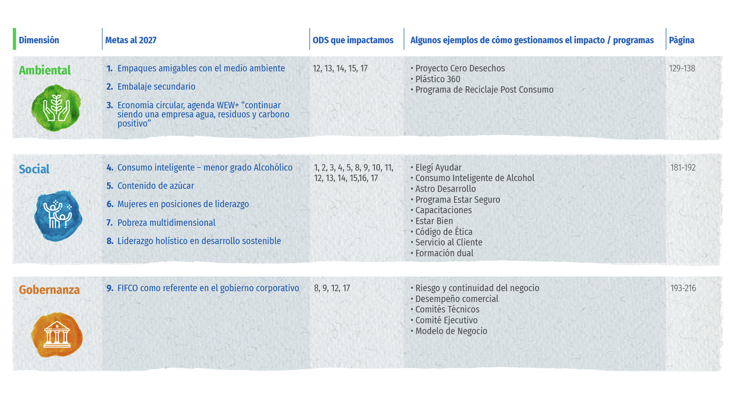FIFCO y los Objetivos de Desarrollo Sostenible — fifcosostenible.com