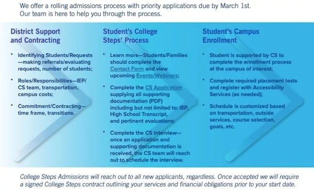 Professionals — College Steps | Build Your Future