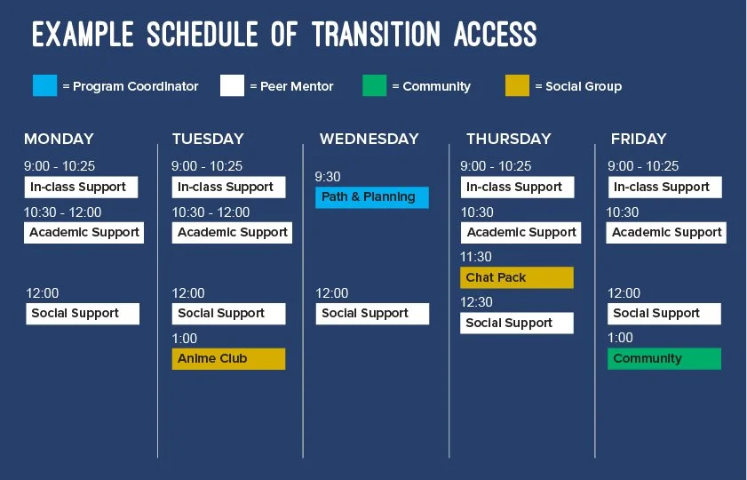Transition Details — College Steps | Build Your Future