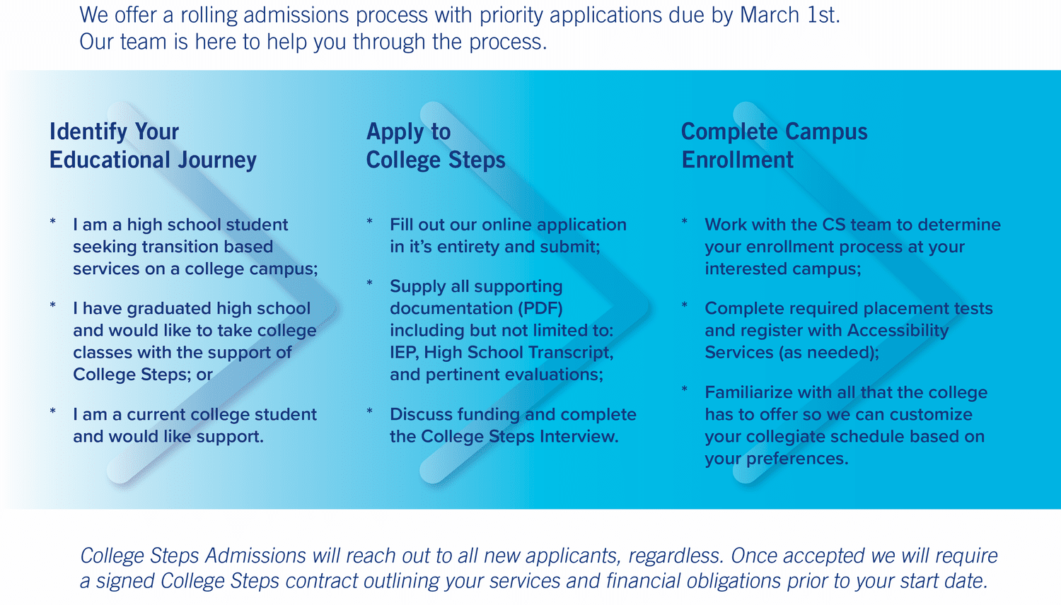 General — College Steps | Build Your Future
