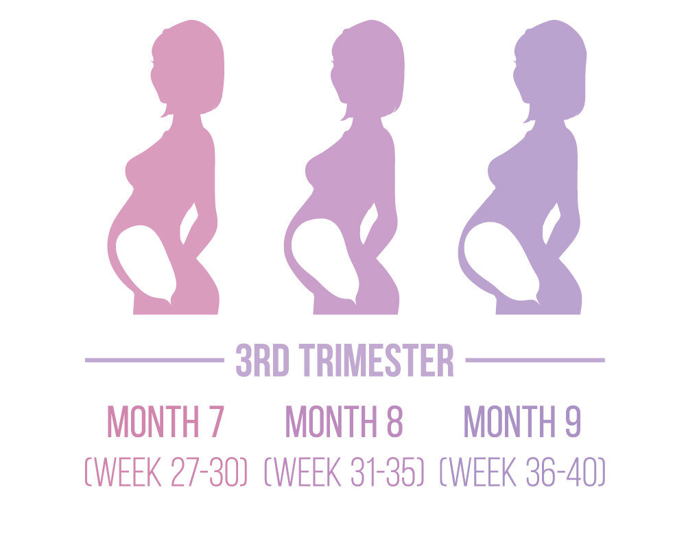 Surviving the Third Trimester | Pregnancy Tips | Me Becoming Mum