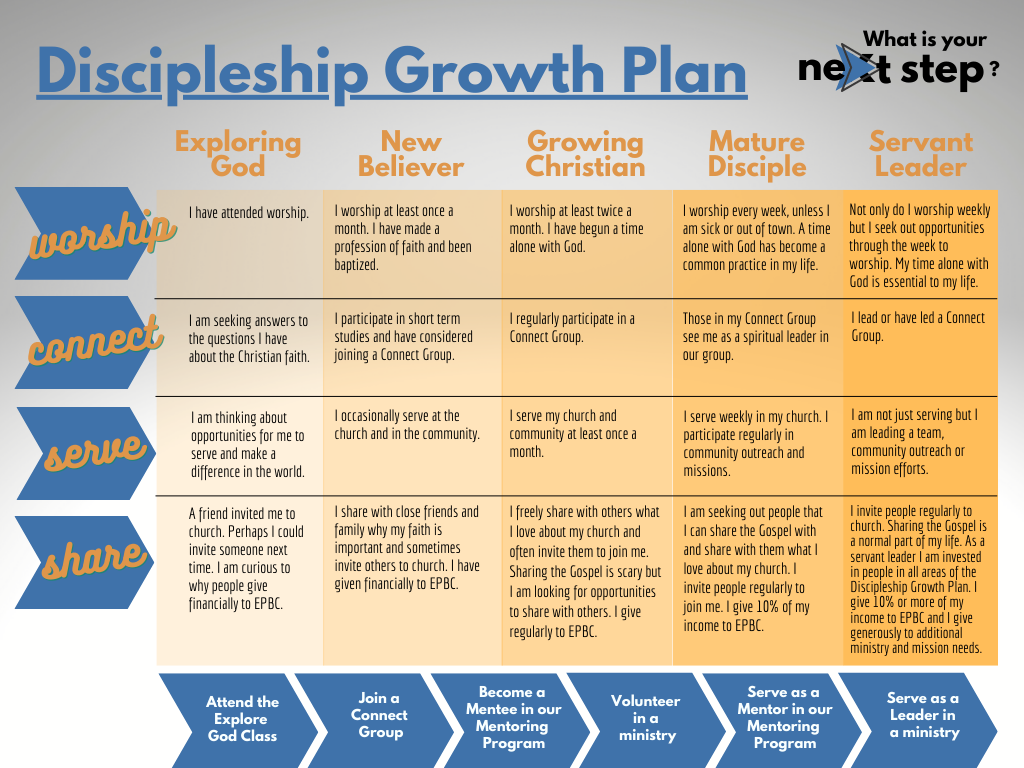 Discipleship | East Pickens Baptist Church