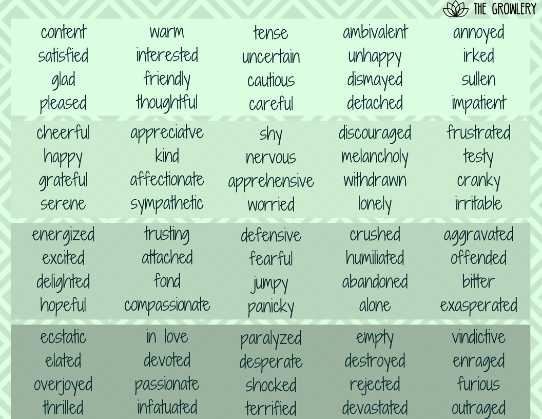 List Of Emotions The Growlery