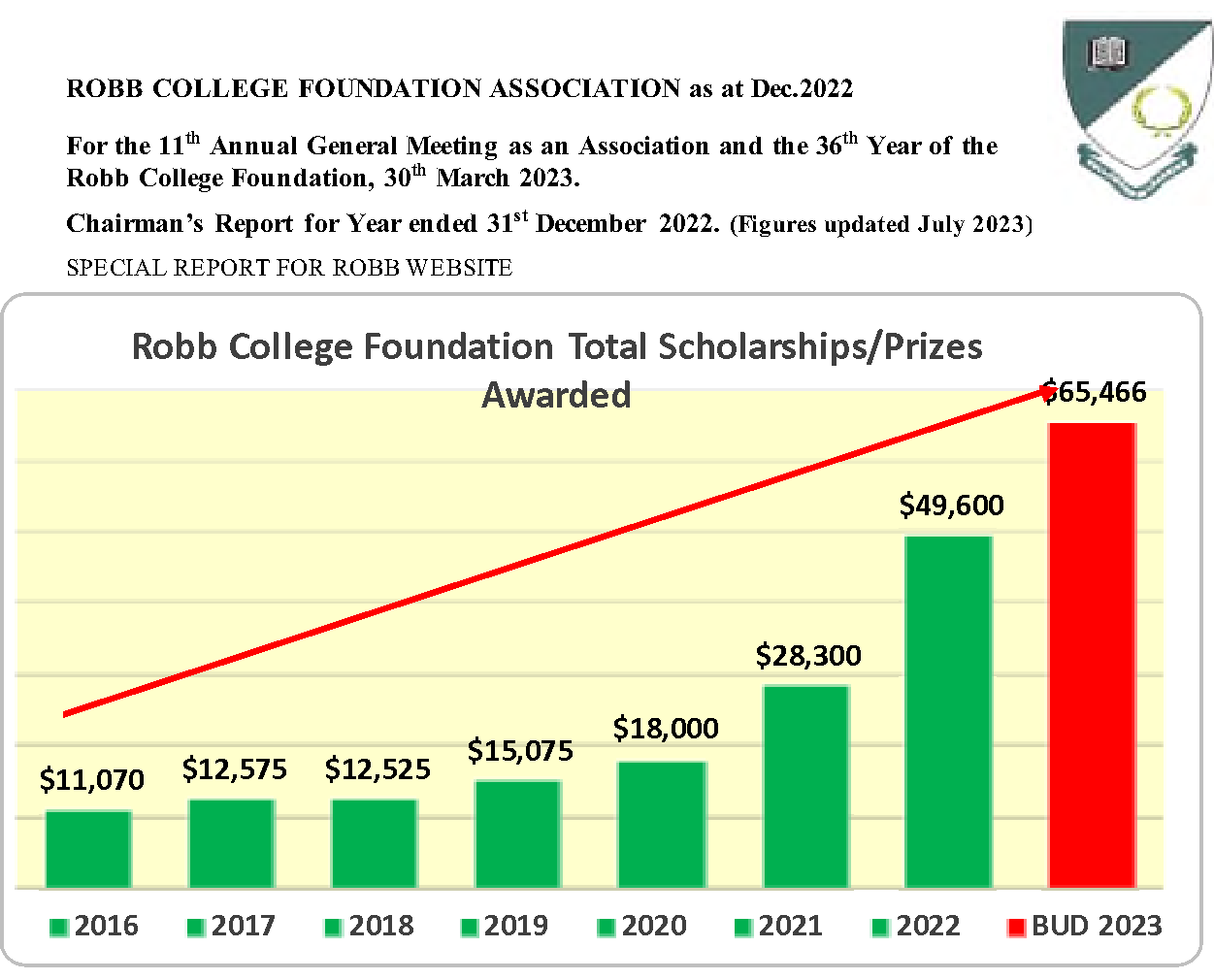 AGM Reports — Robb College Alumni