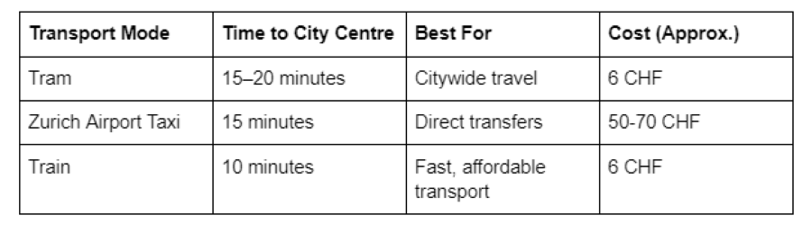 How to Spend 3 Days in Zurich, Switzerland | The Perfect Travel Itinerary