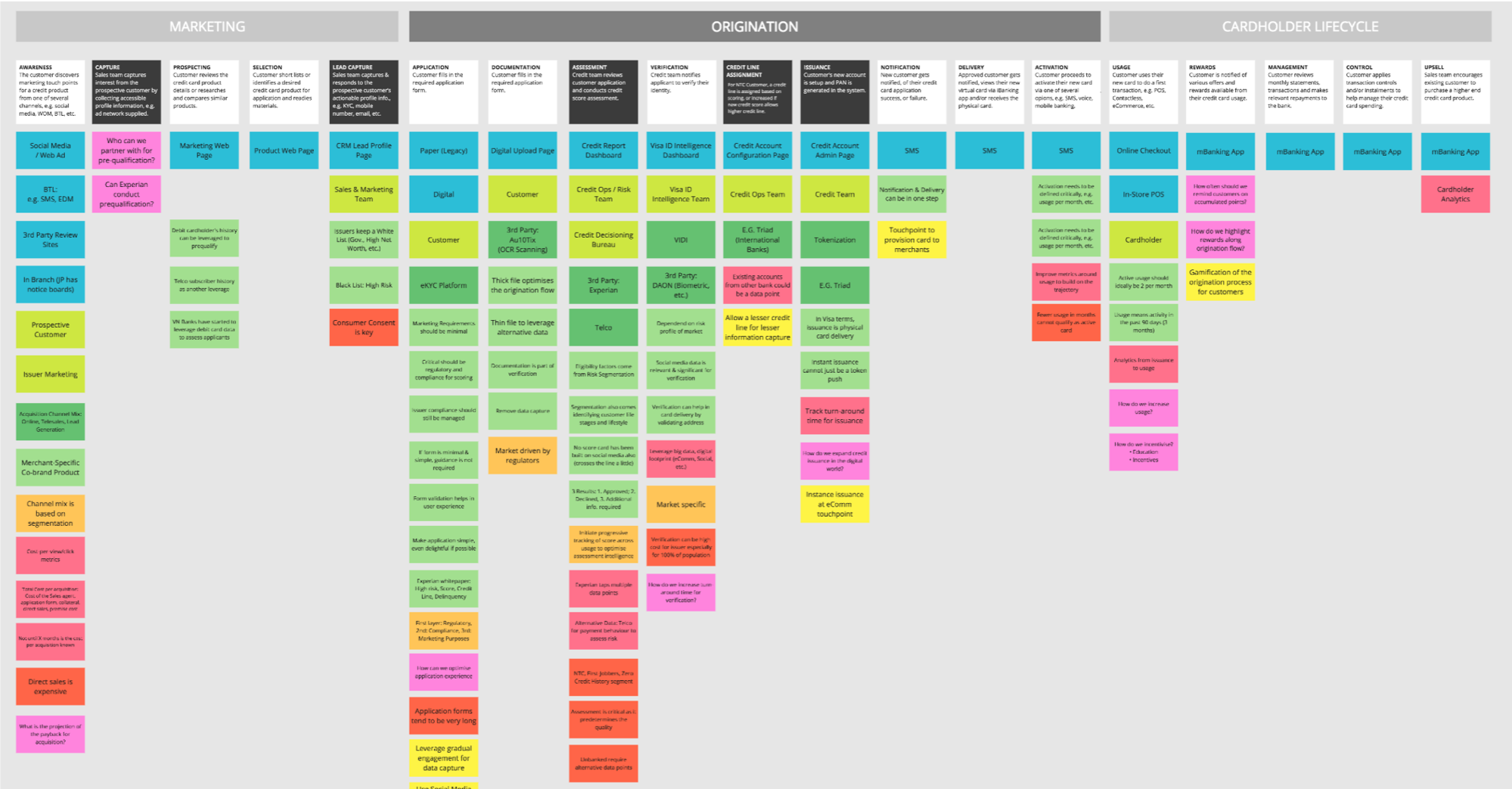 Service Blueprint Bank