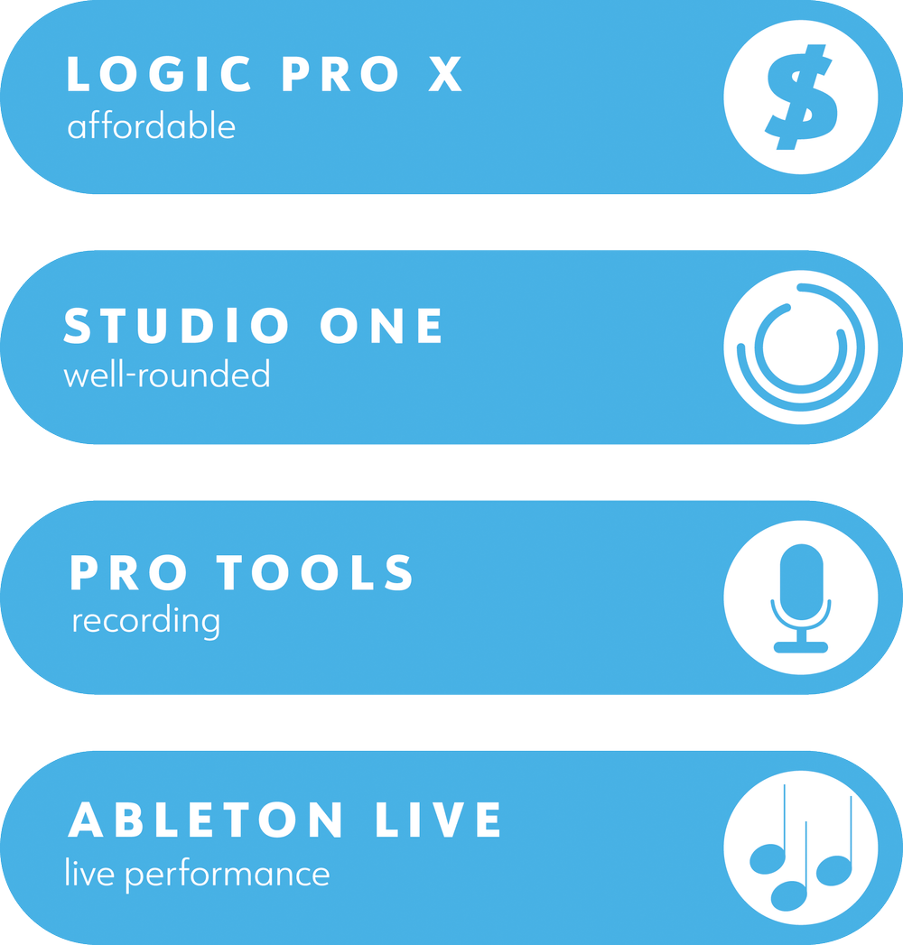 A Beginners Guide To Music Production — JONY STUDIOS
