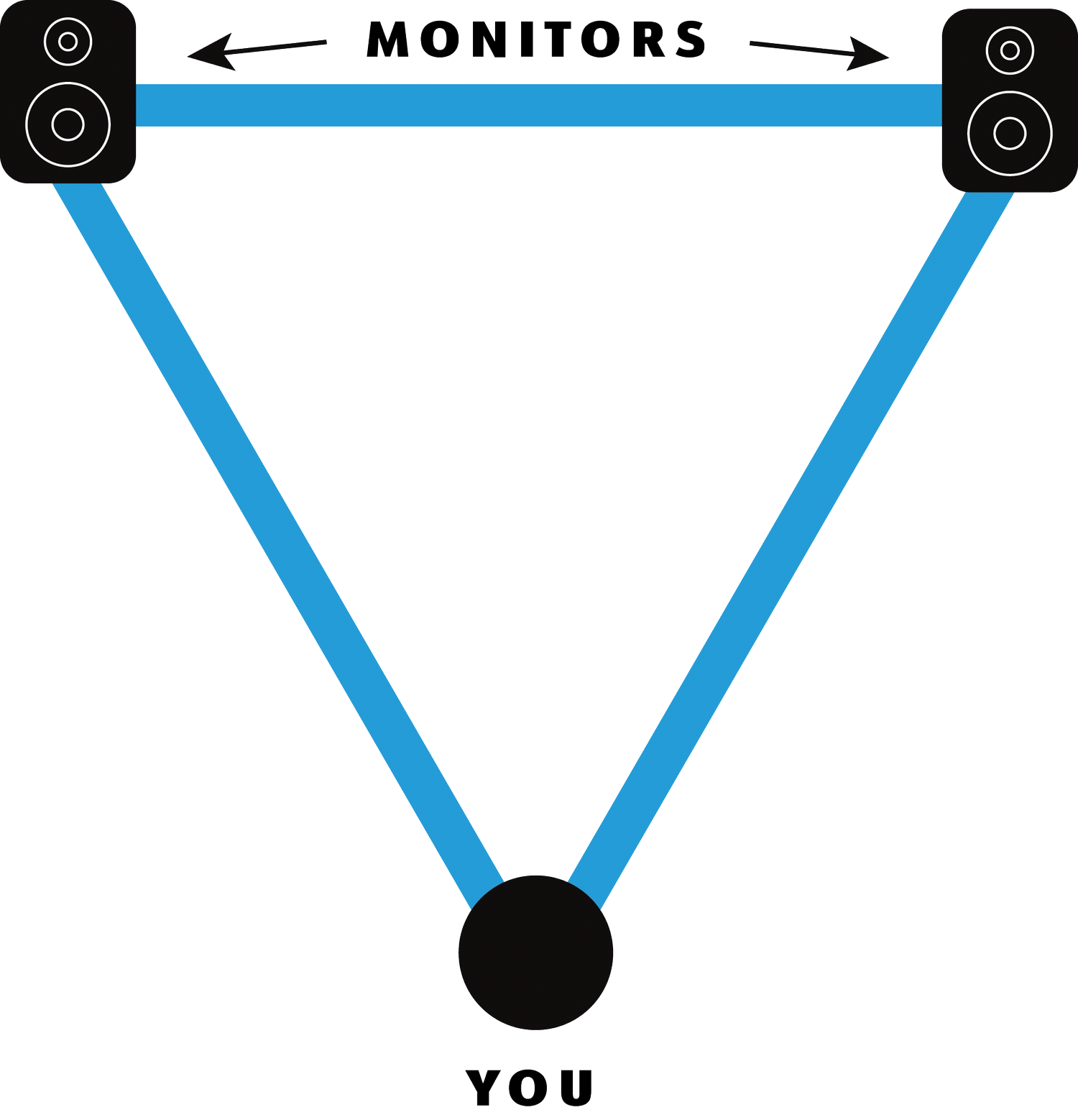 7 Tips for Setting Up Your Studio Monitors