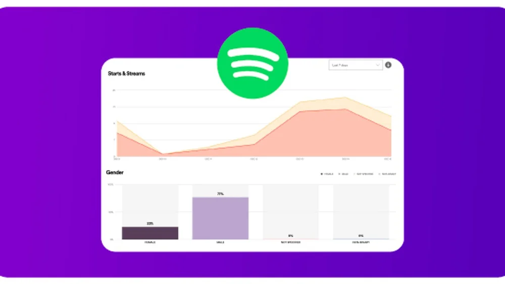 How to Rank on Spotify Podcast Charts — JONY STUDIOS