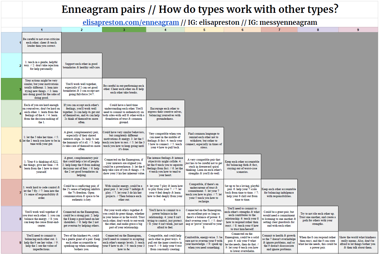 How does every Enneagram type work with each other? — elisapreston.com