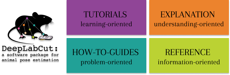 deeplabcut_v2_trainvideo/docs/README.md at main · GordusLab/deeplabcut_v2_trainvideo · GitHub