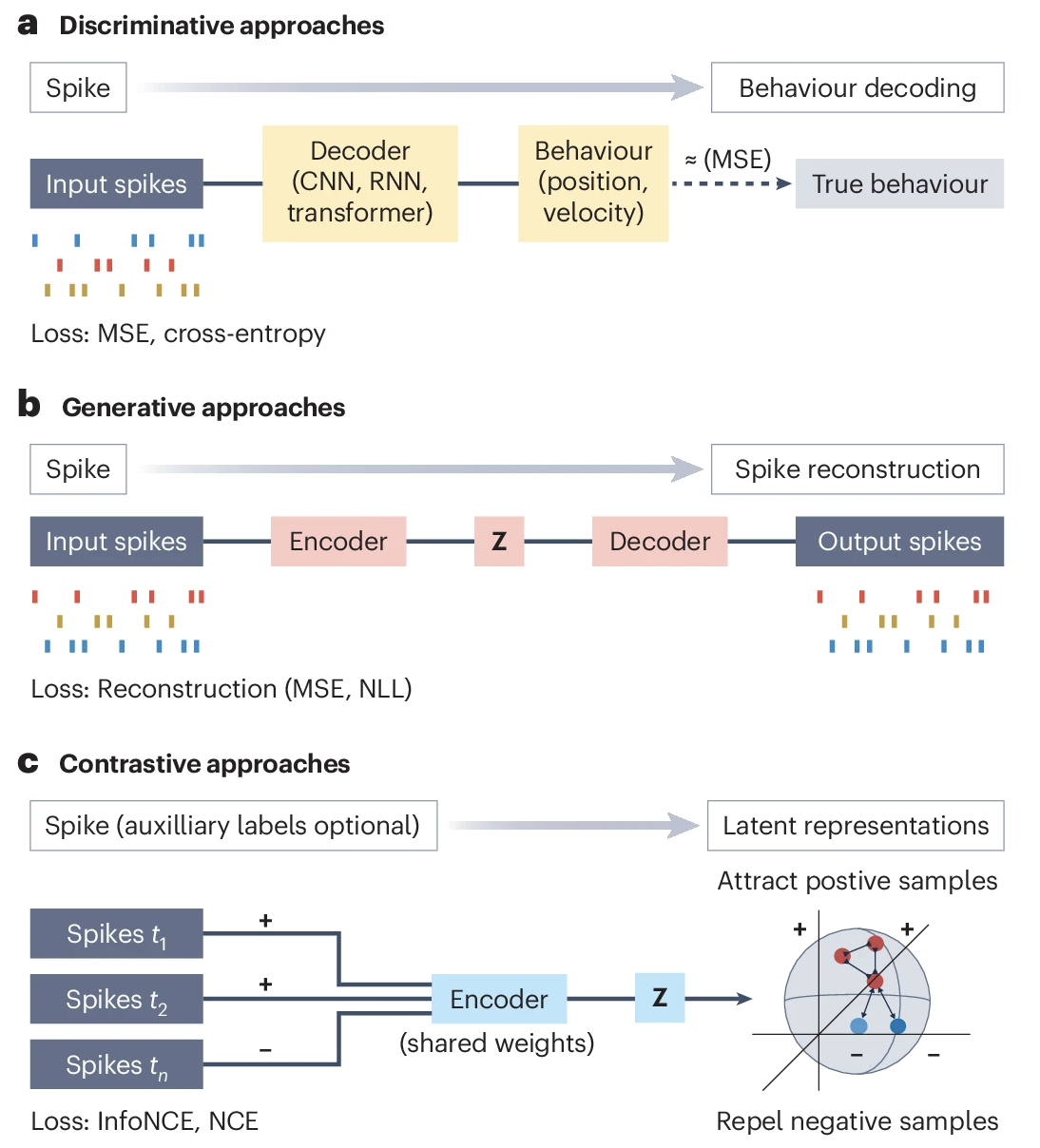 Publications — The Mathis Lab of Adaptive Intelligence