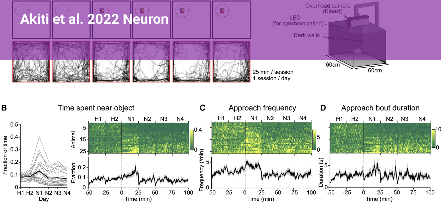 Publications — The Mathis Lab of Adaptive Intelligence