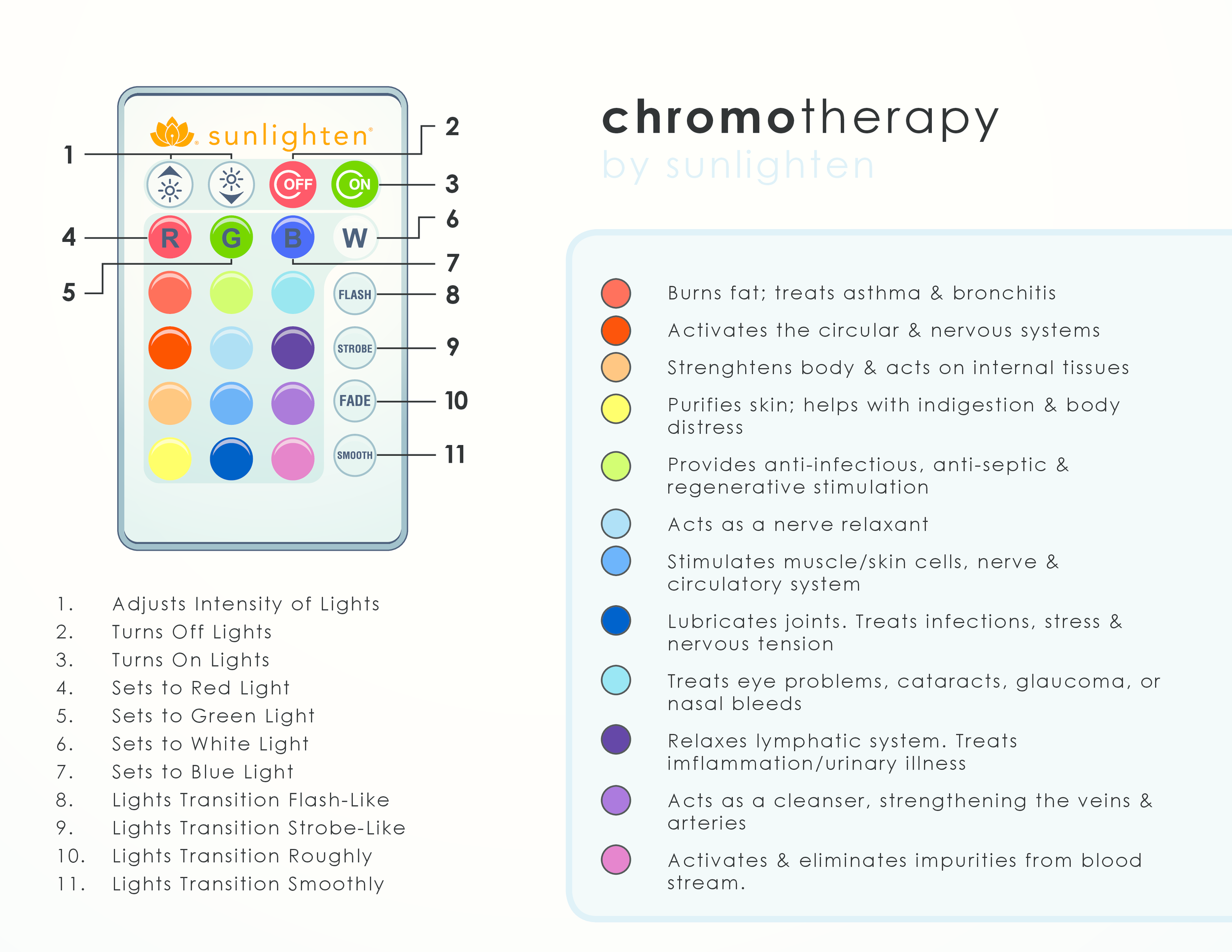 Infrared Color Chart