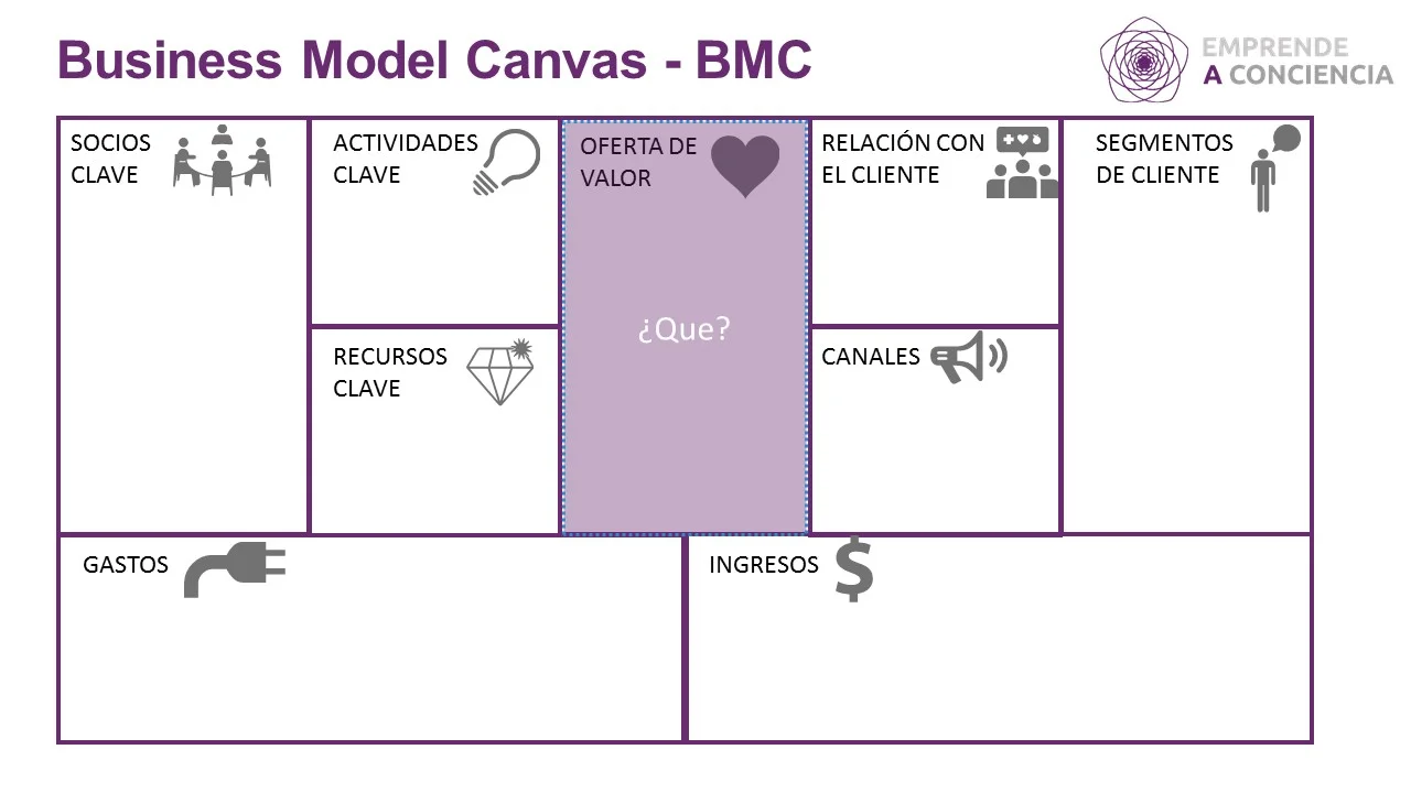 Lienzo del modelo de negocio -BMC – herramienta - Emprende A Conciencia