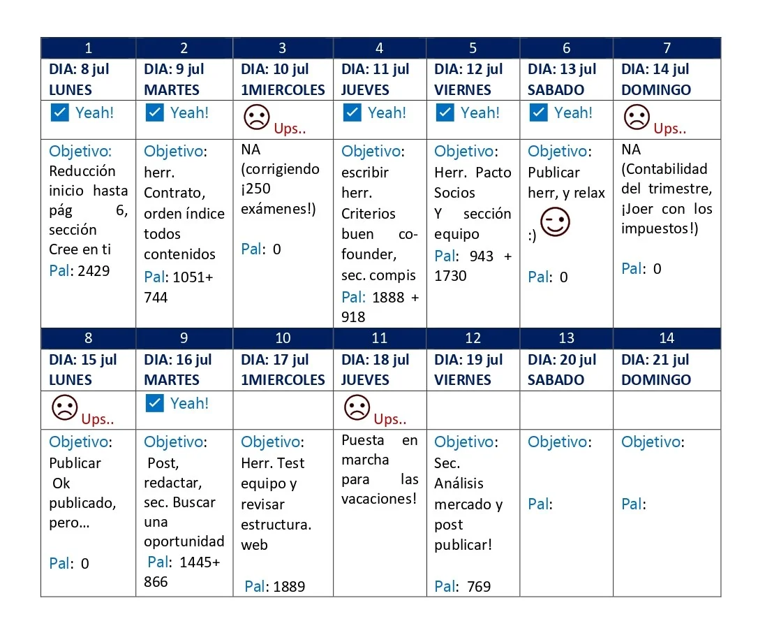 El proceso de escribir: capítulo sobre cómo crear un gran equipo ...