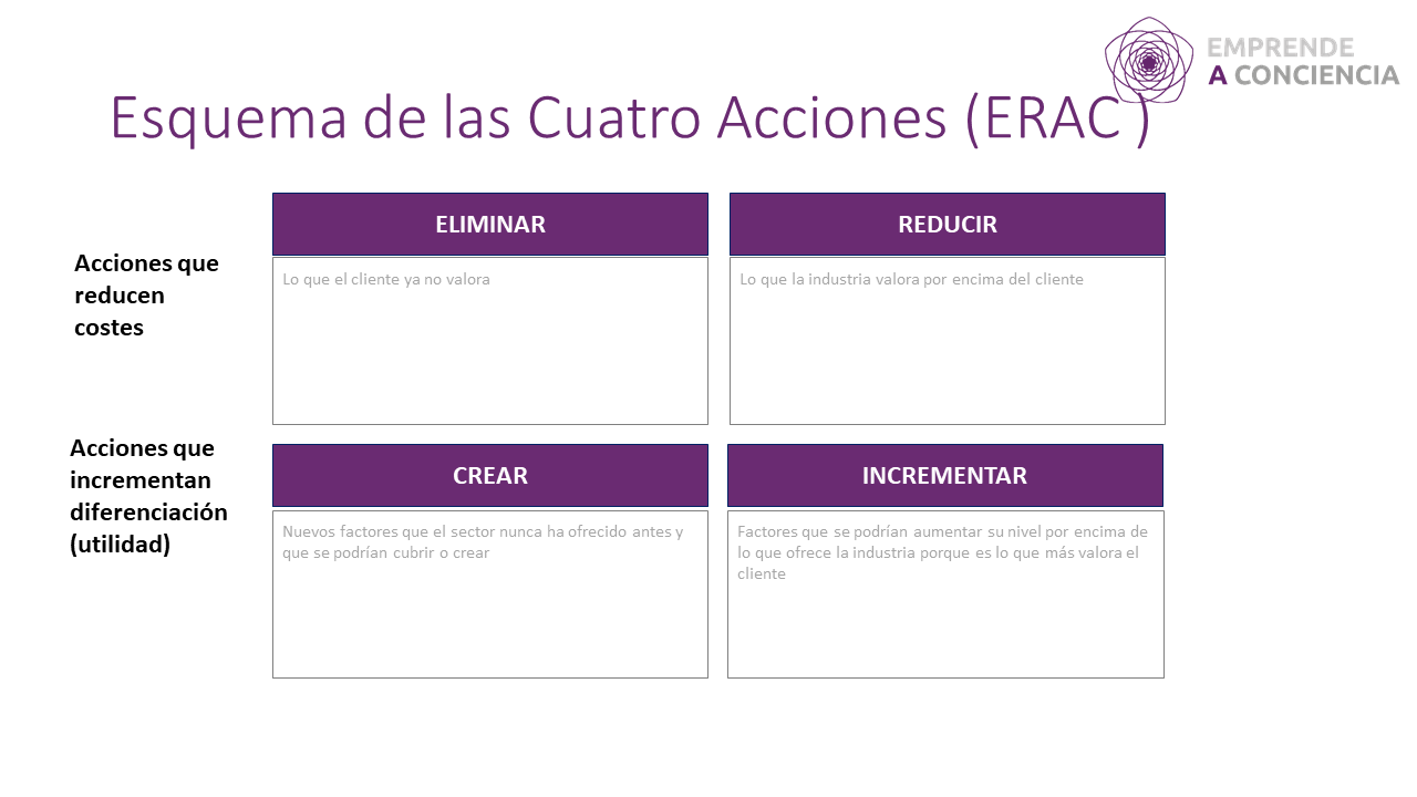 Matriz ERAC – herramienta - Emprende A Conciencia