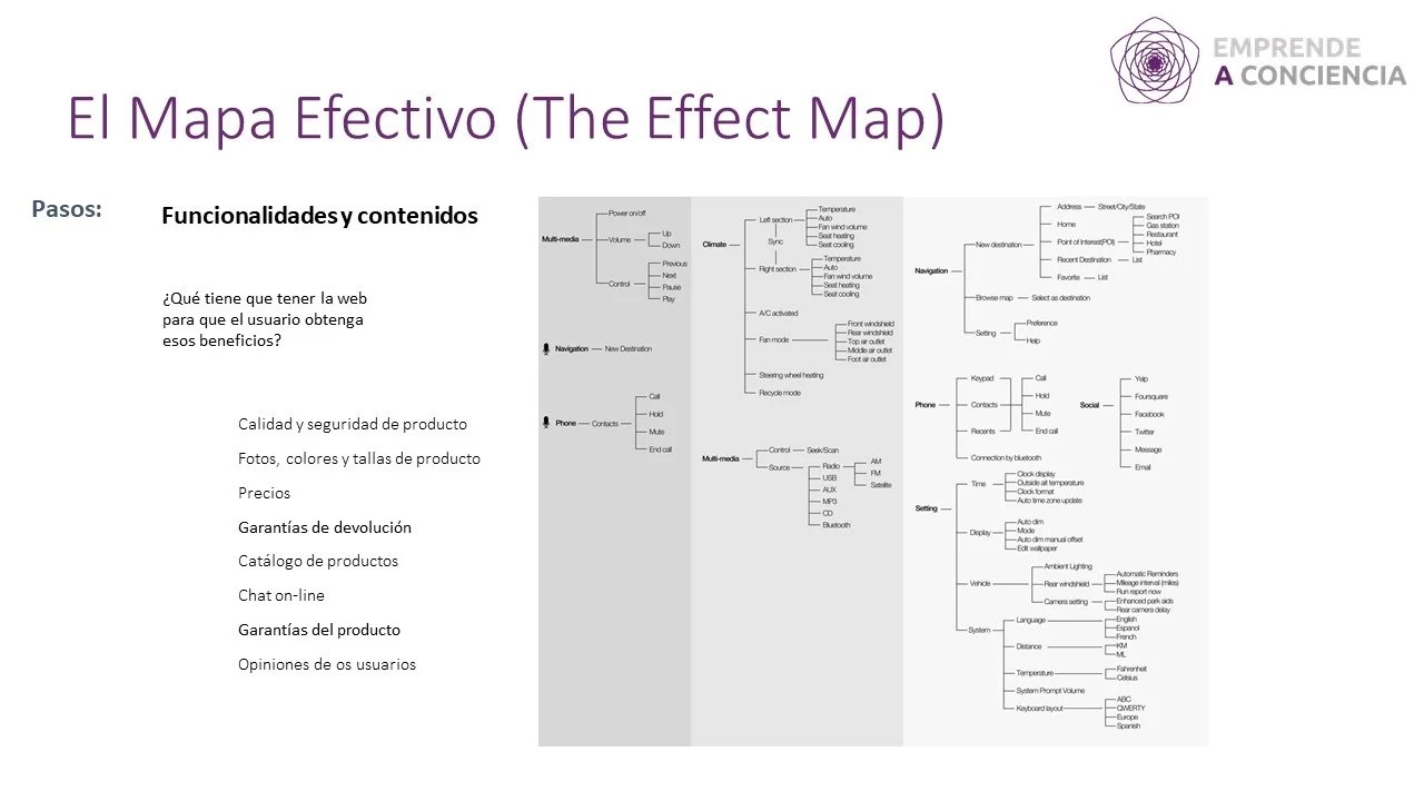 The Effect Map – herramienta - Emprende A Conciencia