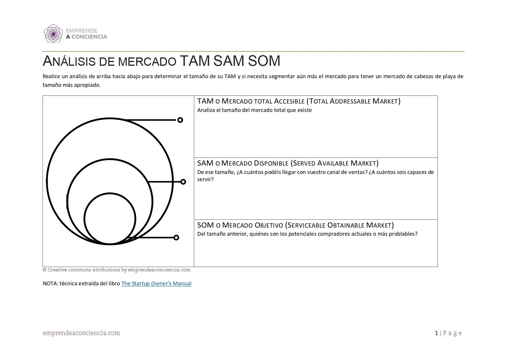 Analisis de mercado TAM SAM SOM – herramienta - Emprende A Conciencia