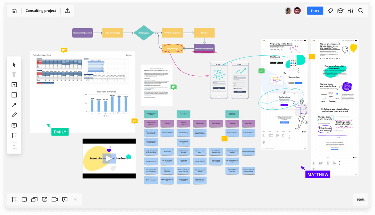 Cómo abordar una sesión de Design Sprint en remoto con éxito 👨‍🎓 ...