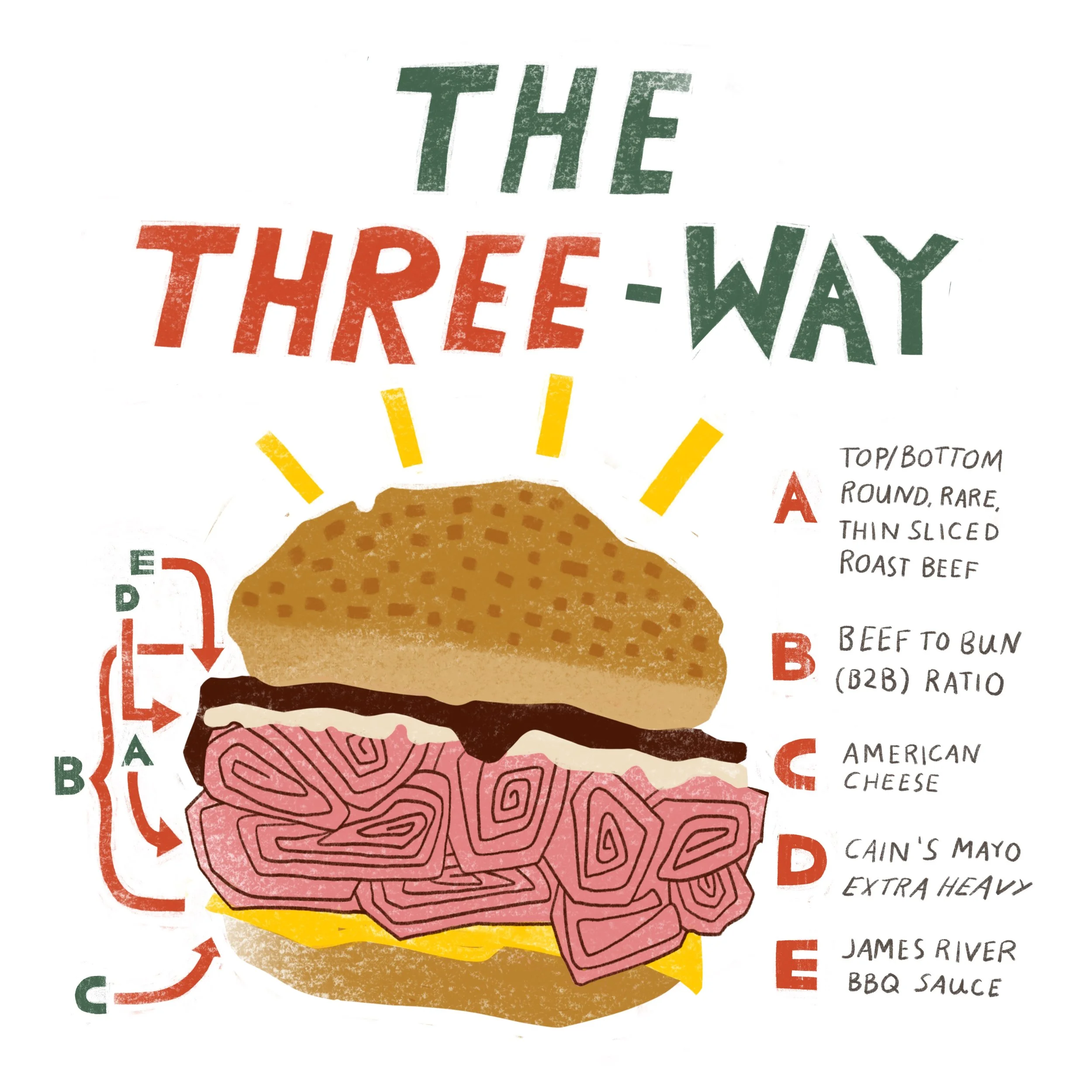 The North Shore Roast Beef Sandwich A Scientific Study Edible Boston The North Shore Roast Beef Sandwich A Scientific Study Edible Boston