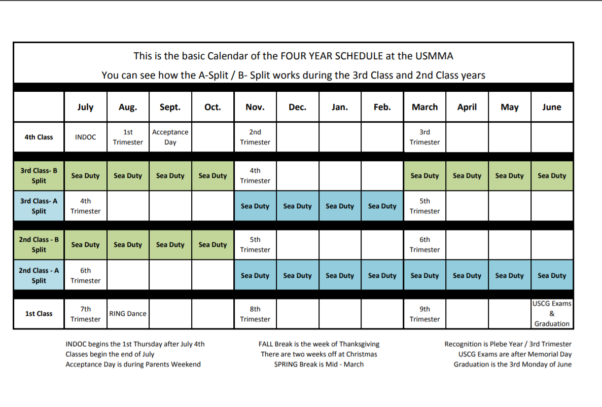 Sea Split Chart — USMMA Southern States Parents Association