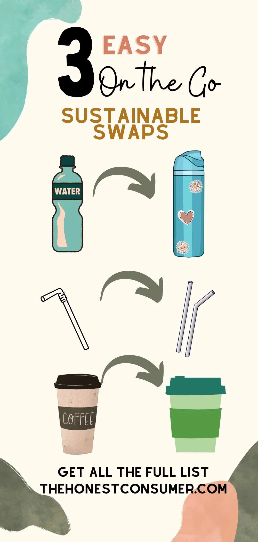 My Beginner’s Guide to Plastic Free July: Easy Swaps & Tips — The ...