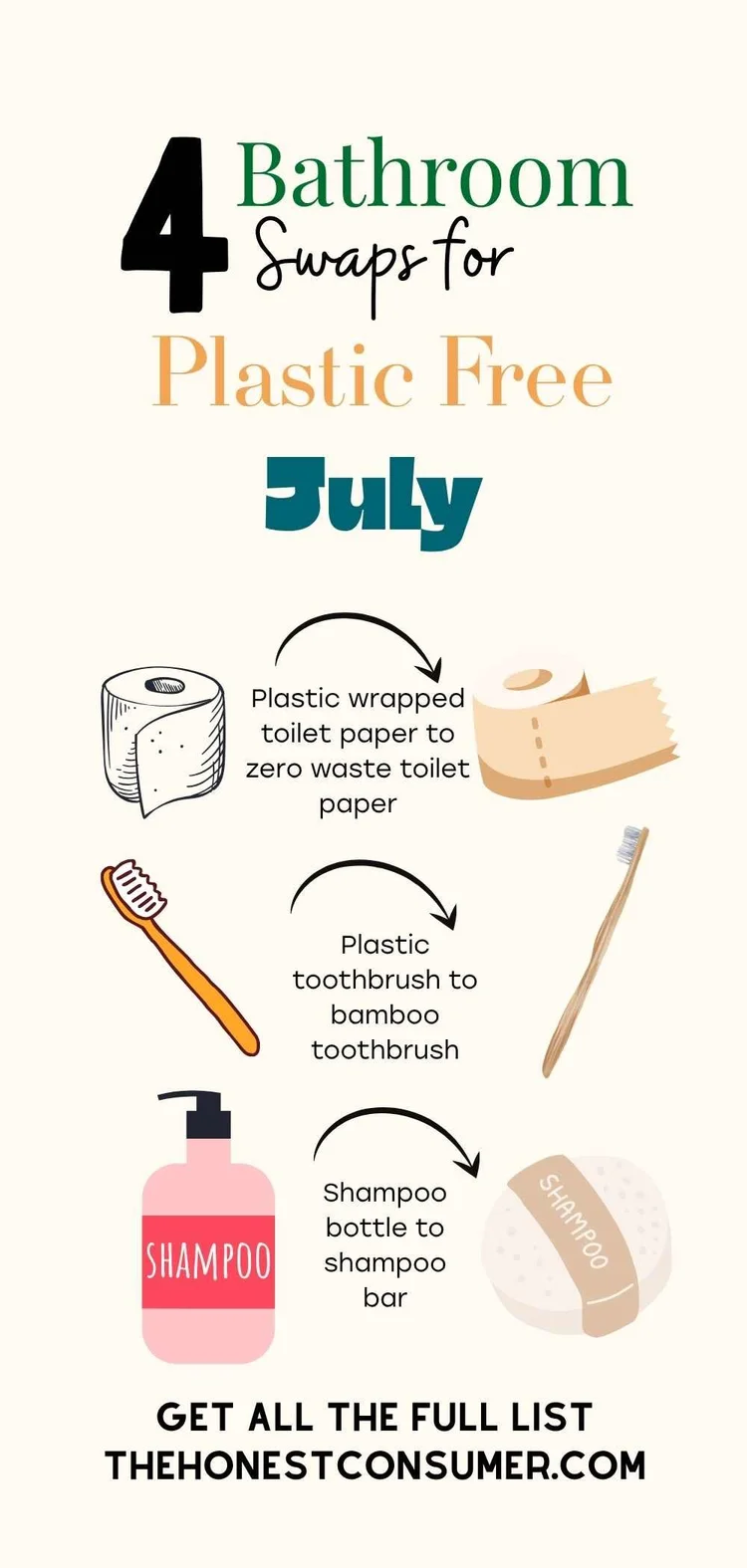 My Beginner’s Guide to Plastic Free July: Easy Swaps & Tips — The ...