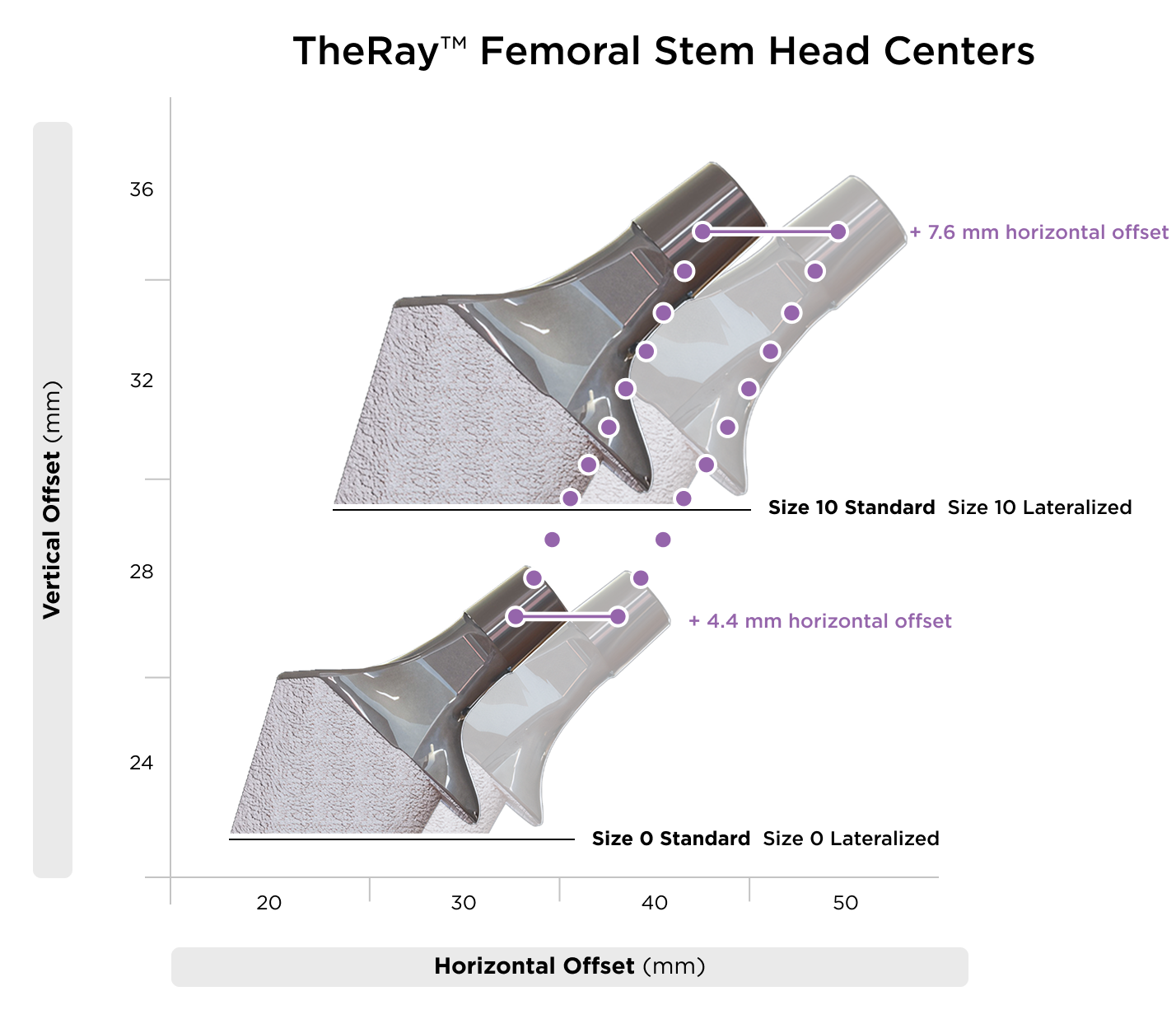 TheRay Collared Hip System — NextStep