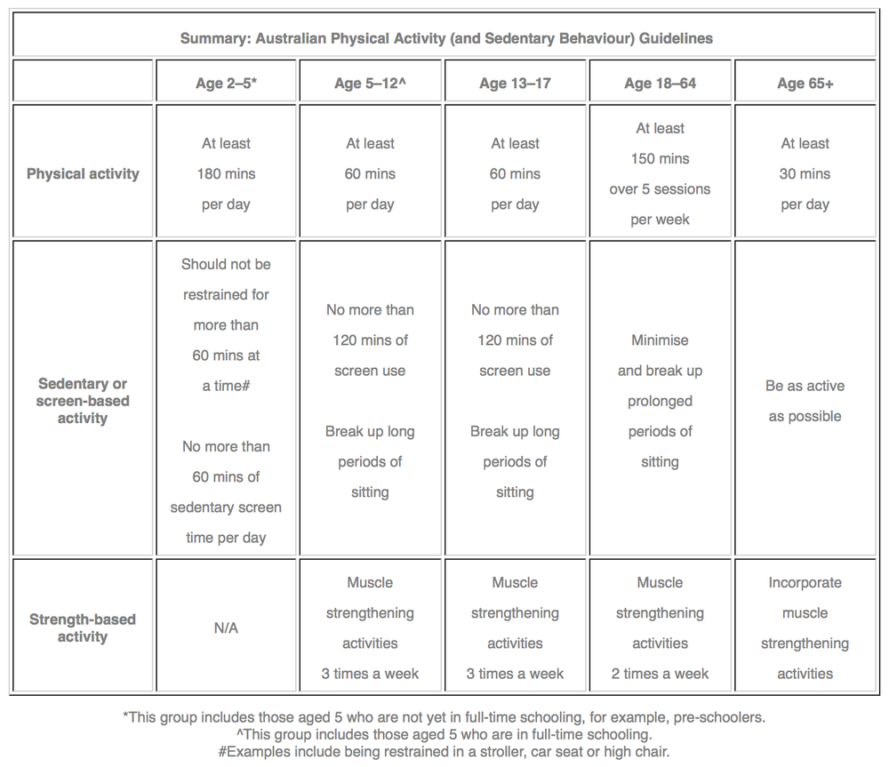 A HEALTHY RETIREMENT: PHYSICAL ACTIVITY AND DIETARY GUIDELINES — Salt ...