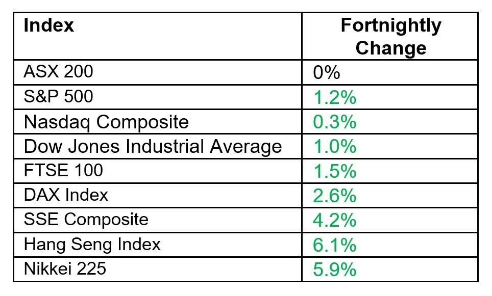 Market Update - 24th February 2024 — Salt Financial Group