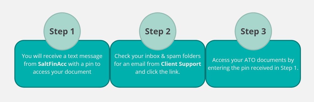 Our New ATO Mail System... — Salt Financial Group