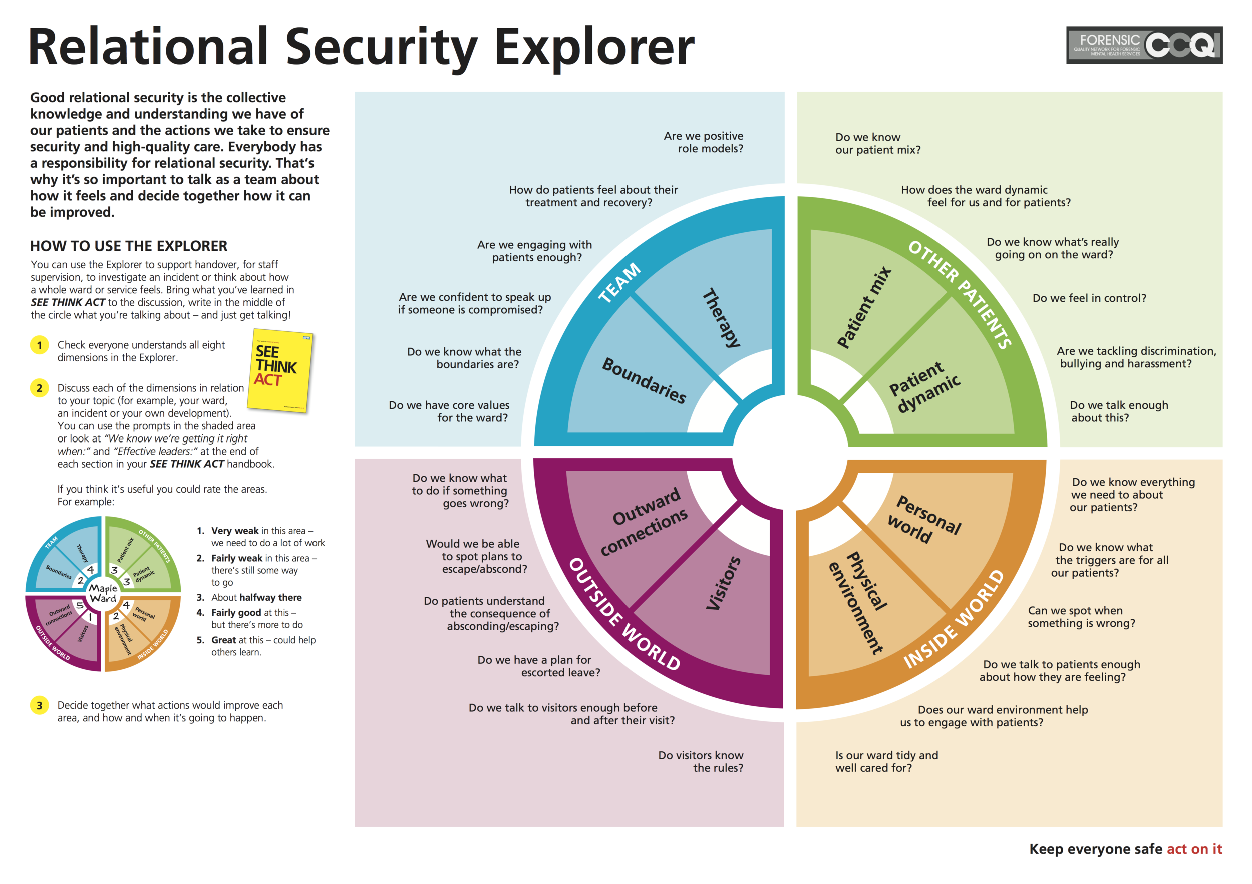 Relational security resources — FrontFoot