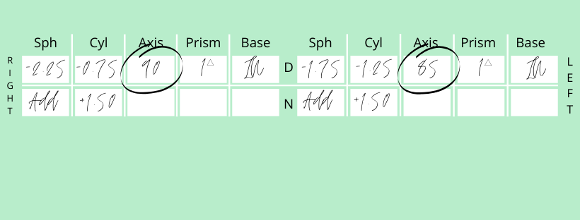 Understanding your glasses prescription - Peep Eyewear