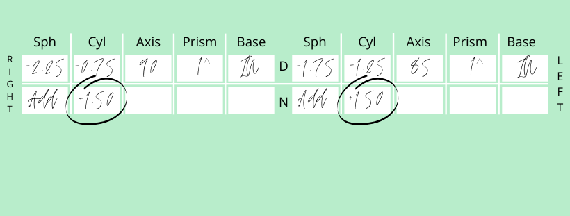 Understanding your glasses prescription - Peep Eyewear